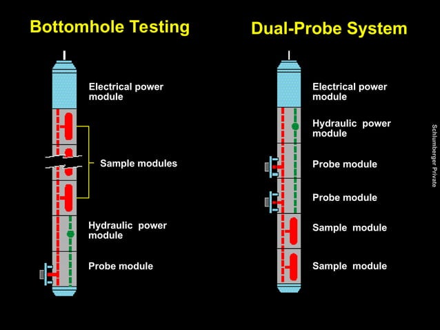 MDT_Client.ppt wireline testers MDT Modular Formation Dynamics Tester | PPT