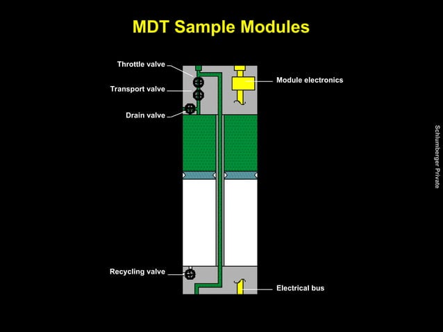 MDT_Client.ppt wireline testers MDT Modular Formation Dynamics Tester | PPT