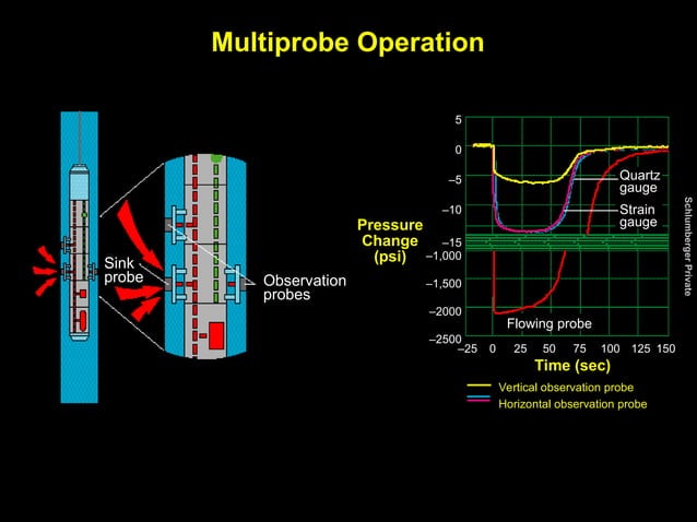MDT_Client.ppt wireline testers MDT Modular Formation Dynamics Tester | PPT