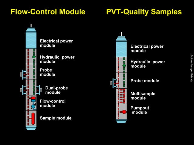 MDT_Client.ppt wireline testers MDT Modular Formation Dynamics Tester | PPT