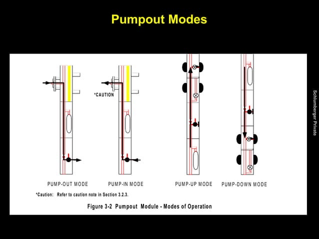 MDT_Client.ppt wireline testers MDT Modular Formation Dynamics Tester | PPT