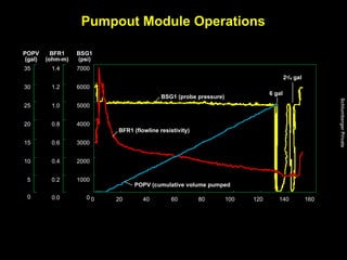 MDT_Client.ppt wireline testers MDT Modular Formation Dynamics Tester | PPT