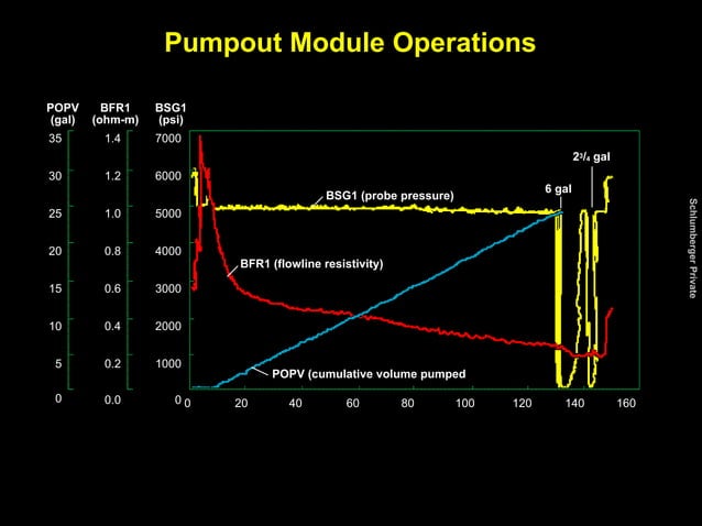 MDT_Client.ppt wireline testers MDT Modular Formation Dynamics Tester | PPT
