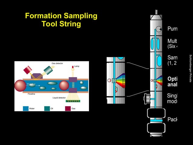 MDT_Client.ppt wireline testers MDT Modular Formation Dynamics Tester | PPT