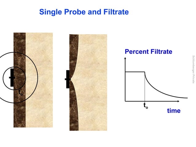 MDT_Client.ppt wireline testers MDT Modular Formation Dynamics Tester | PPT