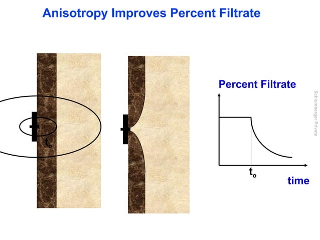 MDT_Client.ppt wireline testers MDT Modular Formation Dynamics Tester | PPT