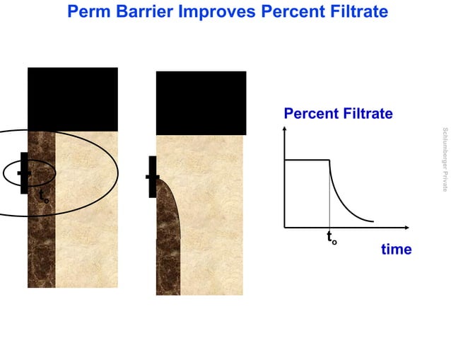 MDT_Client.ppt wireline testers MDT Modular Formation Dynamics Tester | PPT
