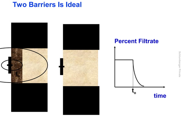 MDT_Client.ppt wireline testers MDT Modular Formation Dynamics Tester | PPT