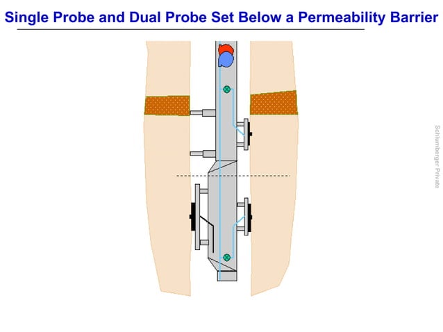 MDT_Client.ppt wireline testers MDT Modular Formation Dynamics Tester | PPT