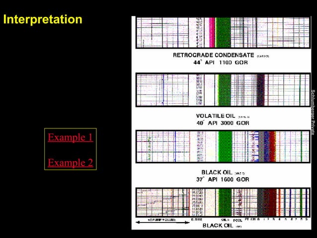 MDT_Client.ppt wireline testers MDT Modular Formation Dynamics Tester | PPT
