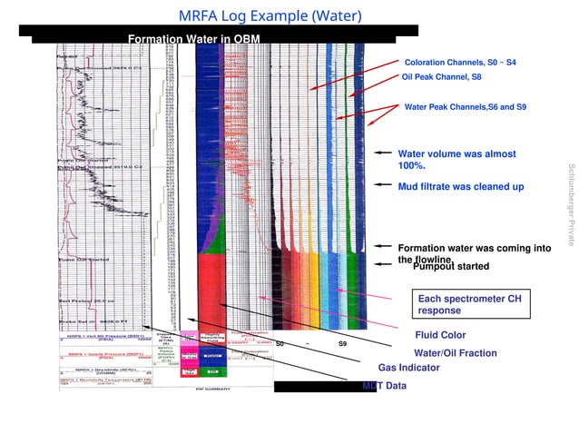 MDT_Client.ppt wireline testers MDT Modular Formation Dynamics Tester | PPT