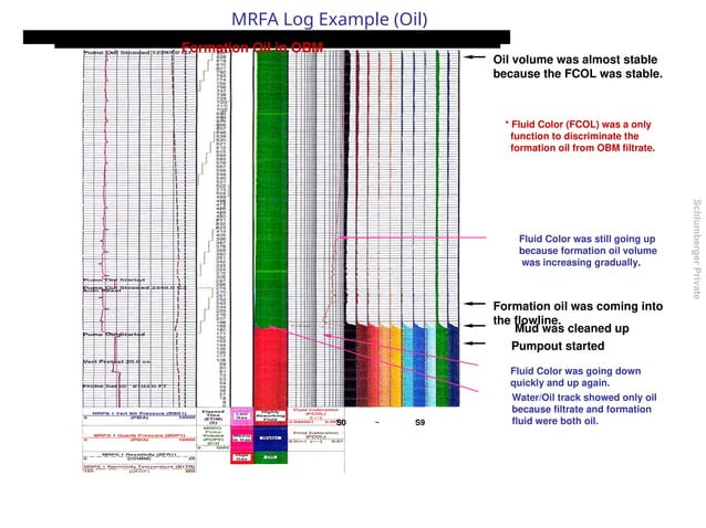 MDT_Client.ppt wireline testers MDT Modular Formation Dynamics Tester | PPT