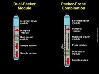 MDT_Client.ppt wireline testers MDT Modular Formation Dynamics Tester | PPT