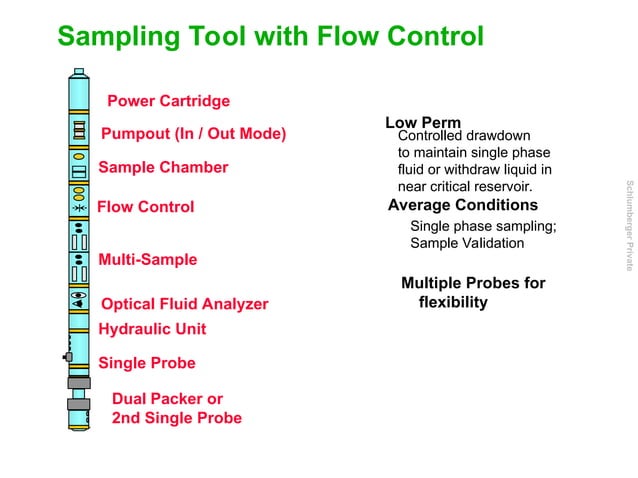 MDT_Client.ppt wireline testers MDT Modular Formation Dynamics Tester | PPT