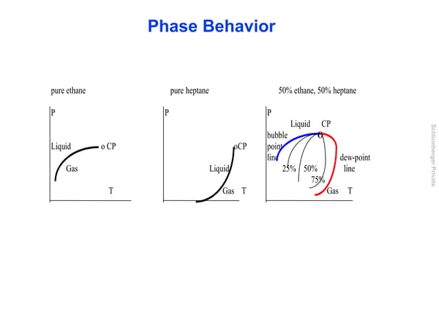MDT_Client.ppt wireline testers MDT Modular Formation Dynamics Tester | PPT