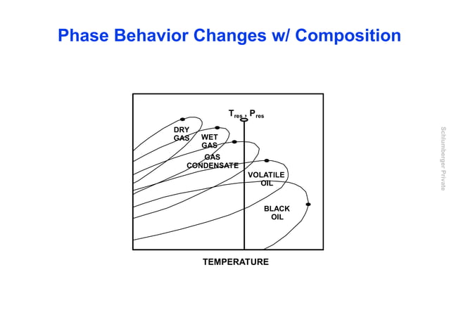 MDT_Client.ppt wireline testers MDT Modular Formation Dynamics Tester | PPT