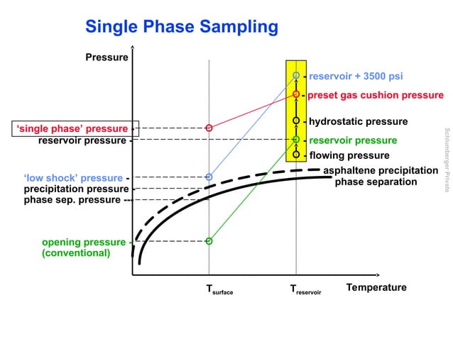 MDT_Client.ppt wireline testers MDT Modular Formation Dynamics Tester | PPT