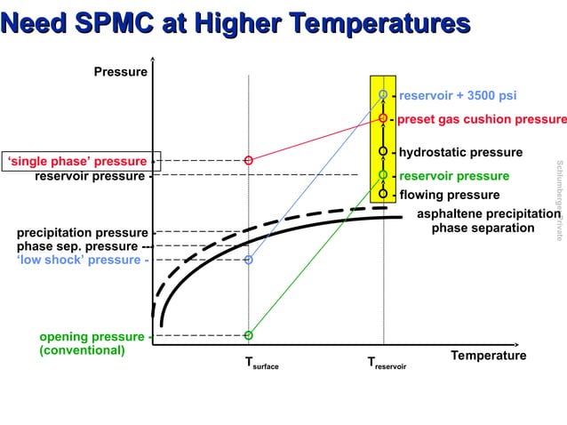 MDT_Client.ppt wireline testers MDT Modular Formation Dynamics Tester | PPT