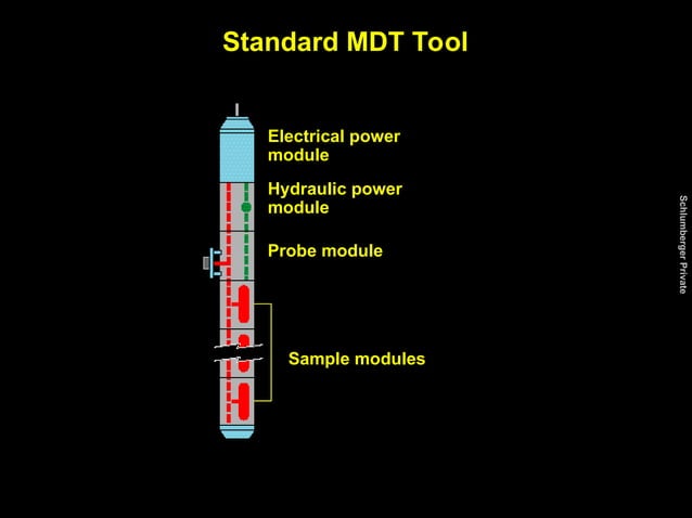 MDT_Client.ppt wireline testers MDT Modular Formation Dynamics Tester | PPT