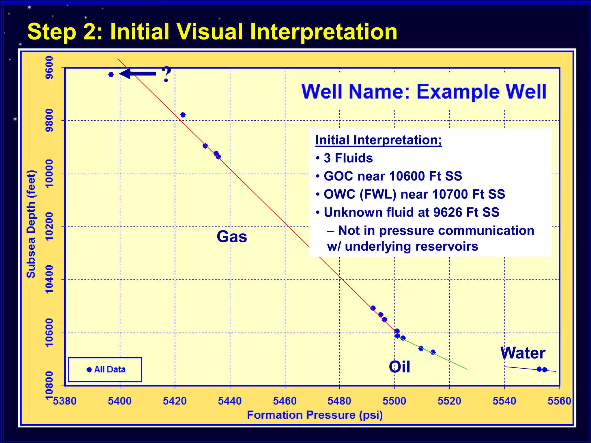 MDT_Interpretation.ppt