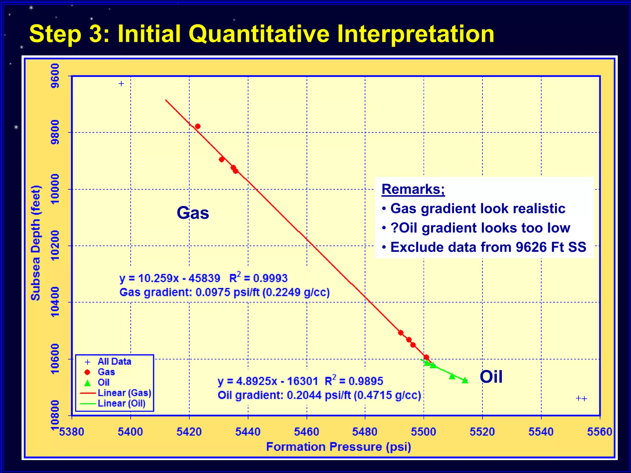 MDT_Interpretation.ppt