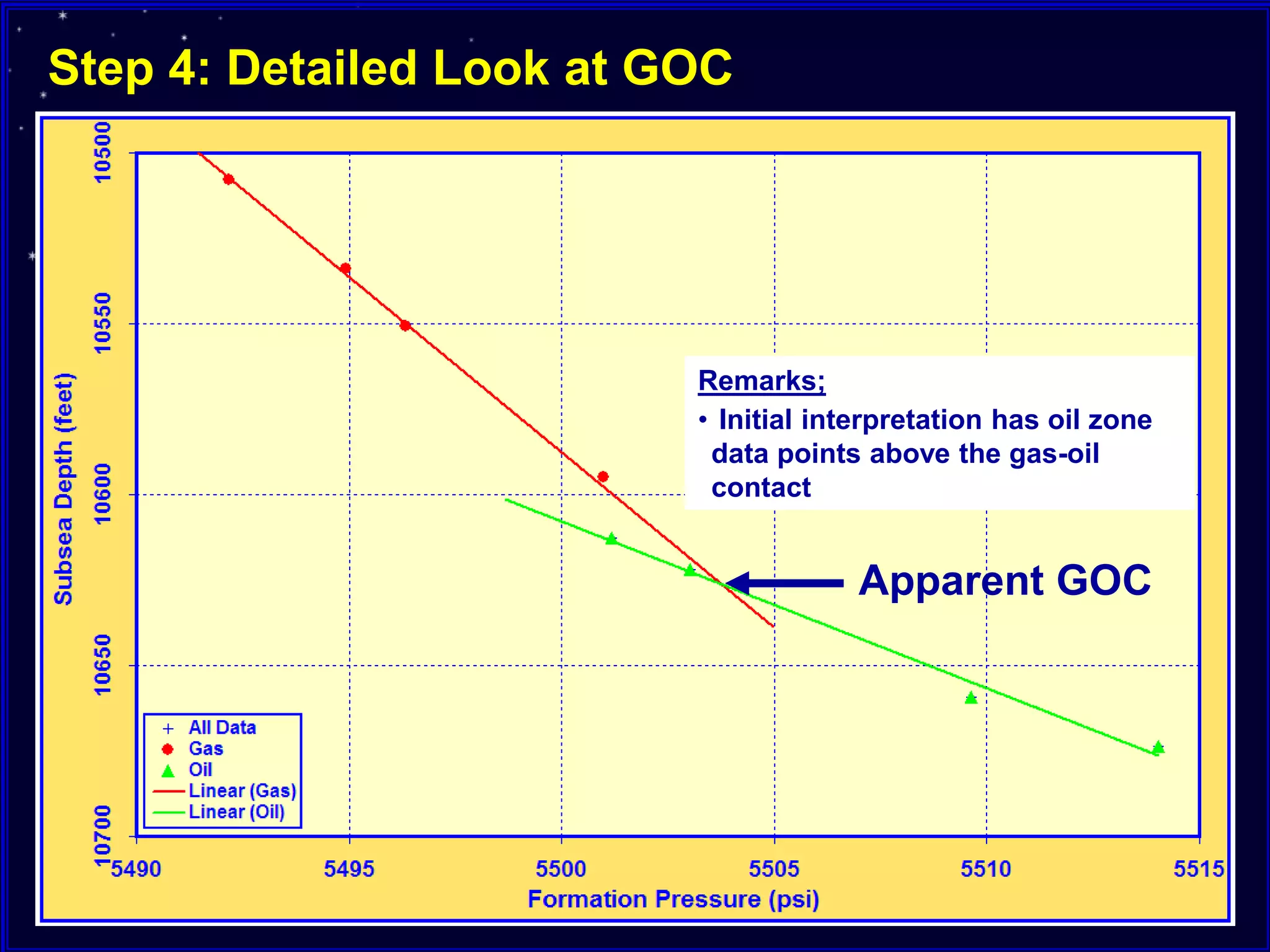 MDT_Interpretation.ppt