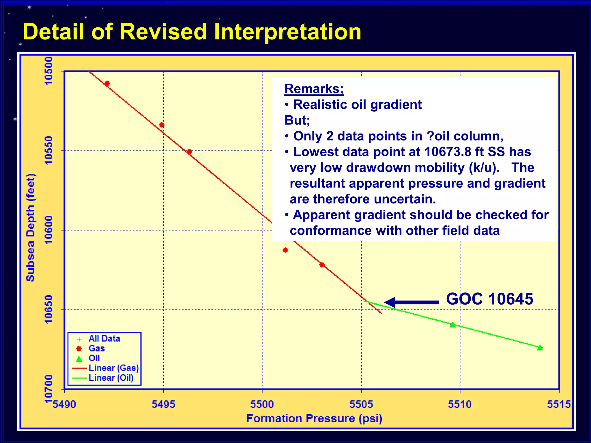 MDT_Interpretation.ppt
