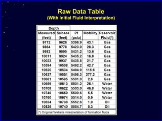 MDT_Interpretation.ppt