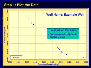MDT_Interpretation.ppt