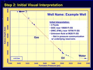 MDT_Interpretation.ppt