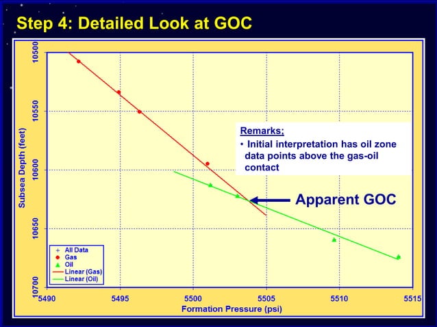 MDT_Interpretation.ppt