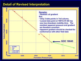 MDT_Interpretation.ppt