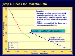 MDT_Interpretation.ppt