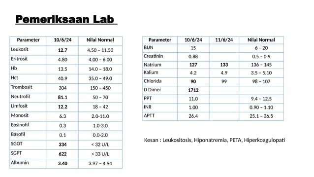 Kasus laki-laki dengan abses periosteal orbita.pptx