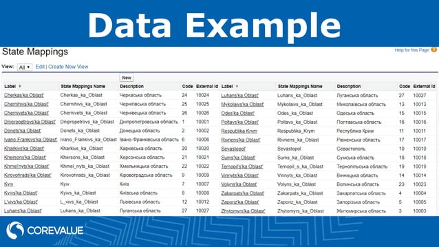 Custom Metadata Records Deployment From Apex Code | PPT