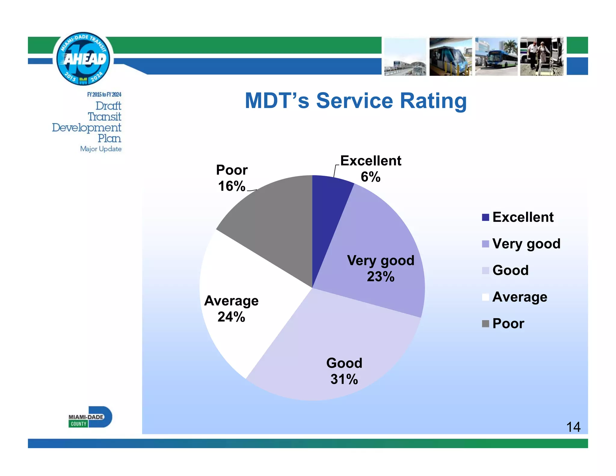 Mdt tdp psc presentation 6 24-14 | PDF