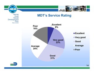 Mdt tdp psc presentation 6 24-14 | PDF