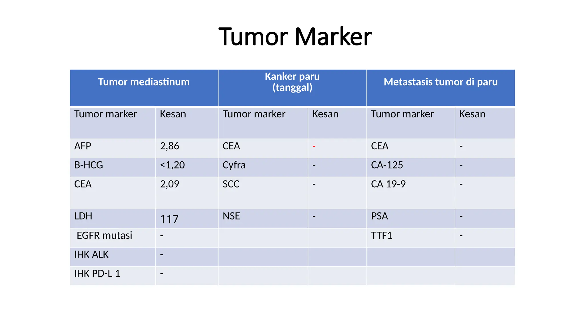 MDT Tumor Mediastinum timoma Tipe_A.pptx