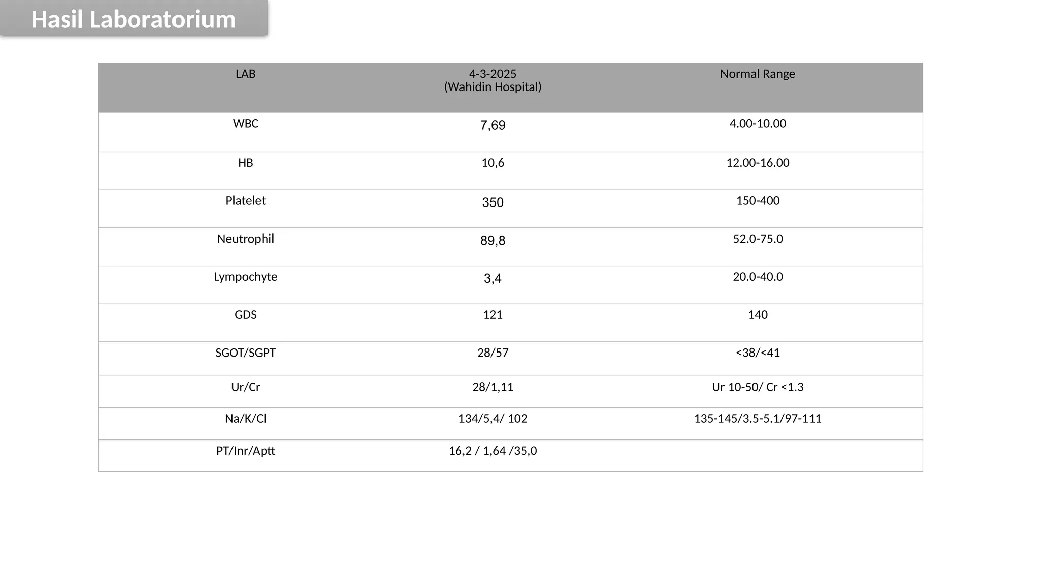 MDT Tumor Mediastinum timoma Tipe_A.pptx