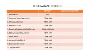 MDT Tumor Mediastinum timoma Tipe_A.pptx