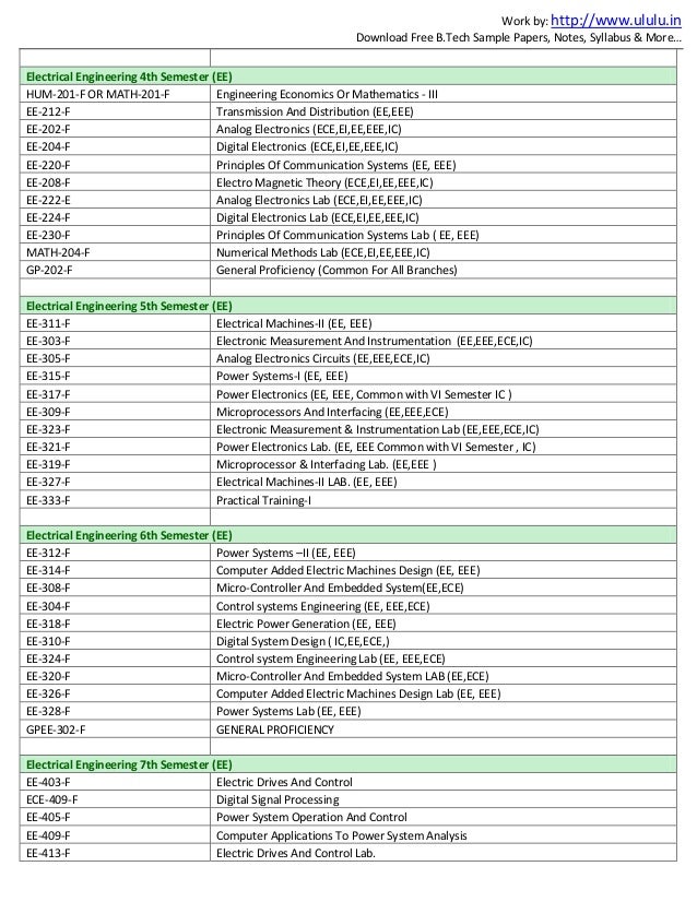 MDU B.Tech Subject Codes and Syllabus - F Scheme