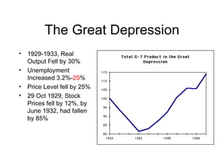MDU Macroeconomics Lecture 3 | PPT