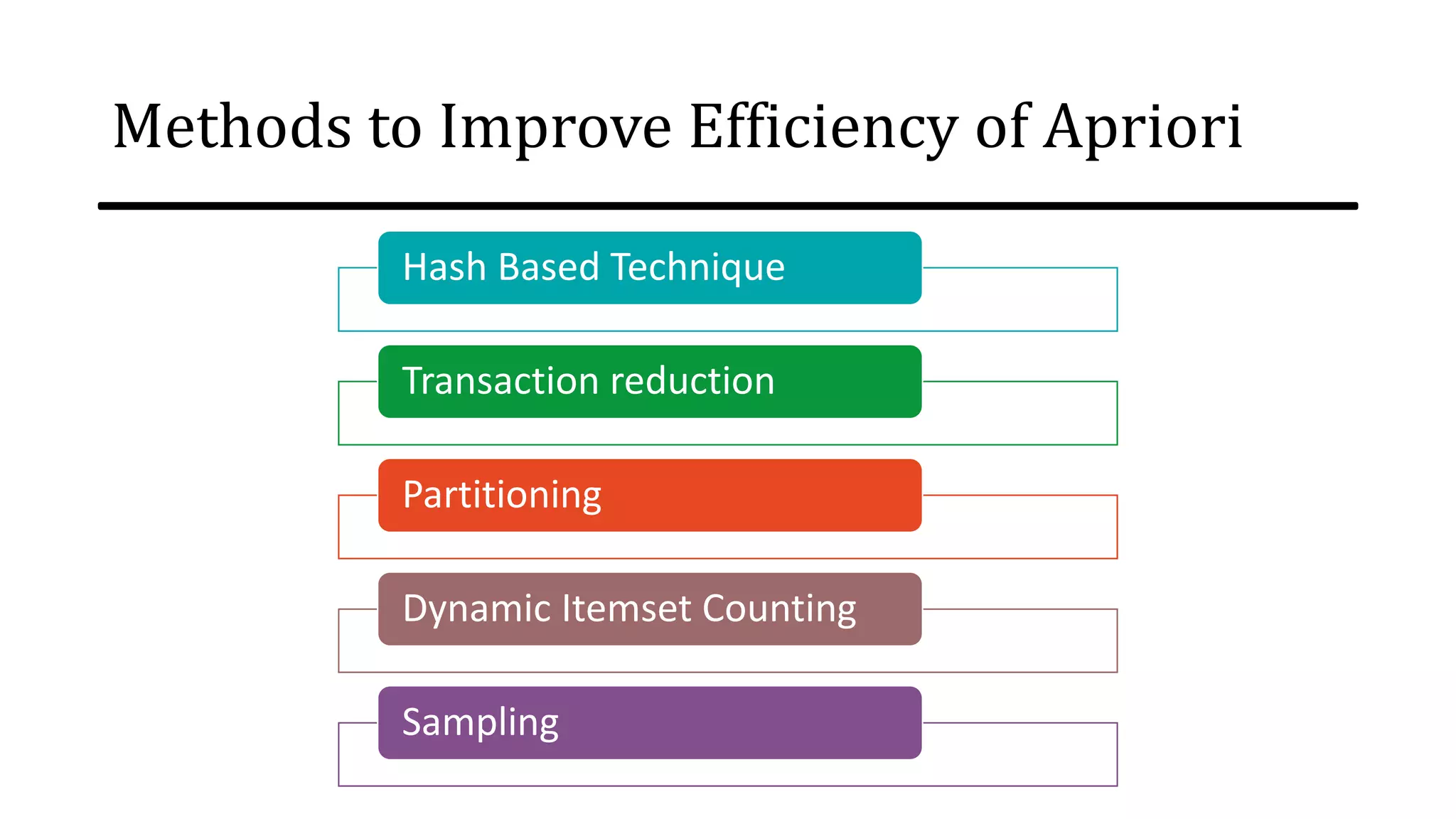 Mining Frequent Patterns And Association Rules Pdf Databases