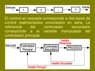 Módulo G Control de procesos | ODP