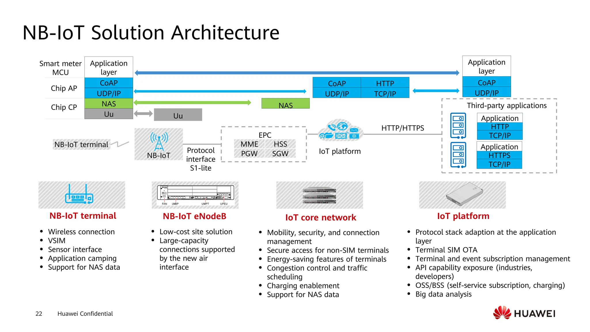 Módulo 03 5G New Technology Innovative Application.pdf