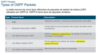 CISCO v7.00 (ENSA) Módulo 1 ~ CCNA3.pptx