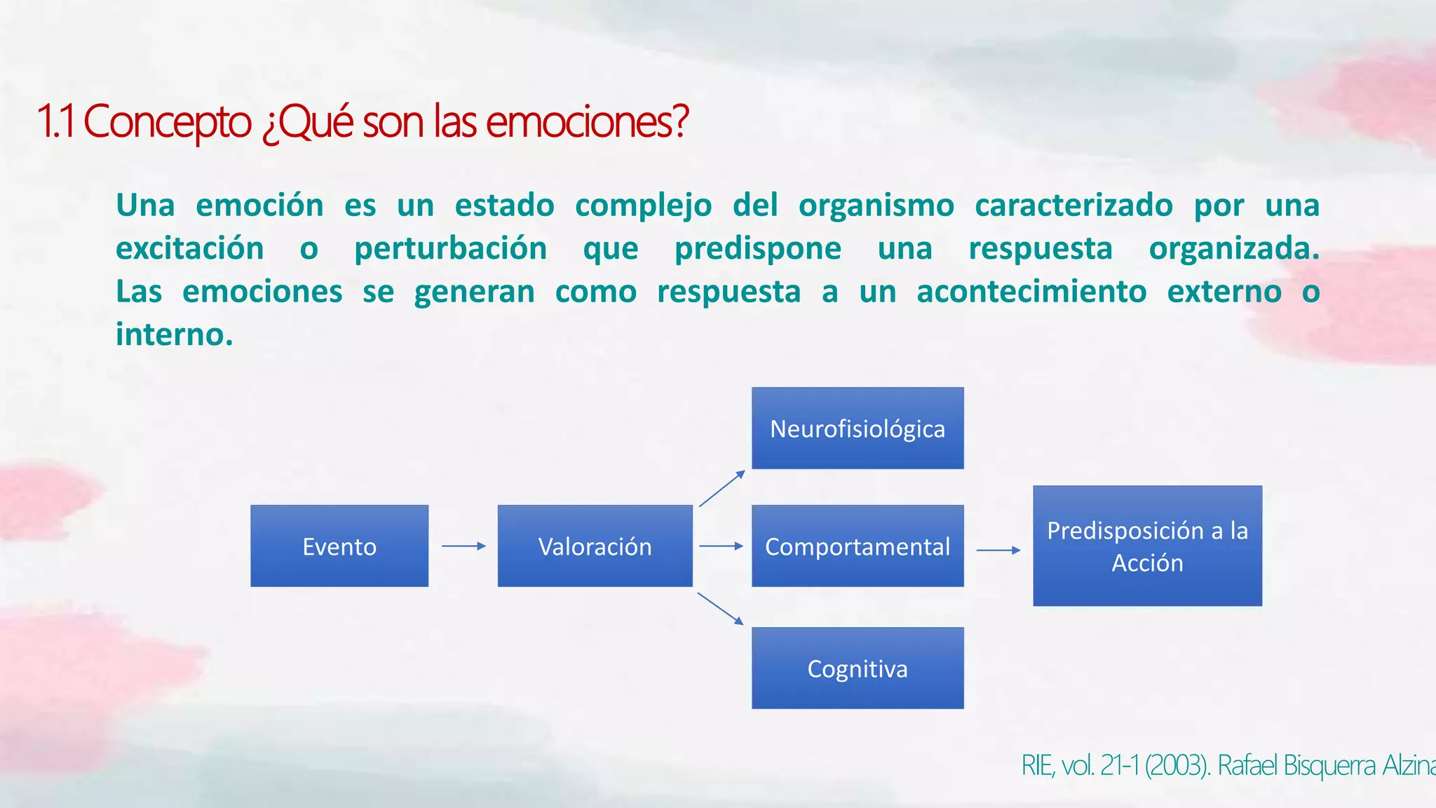 Reconocimiento y Autorregulación de Emociones - copia.pptx