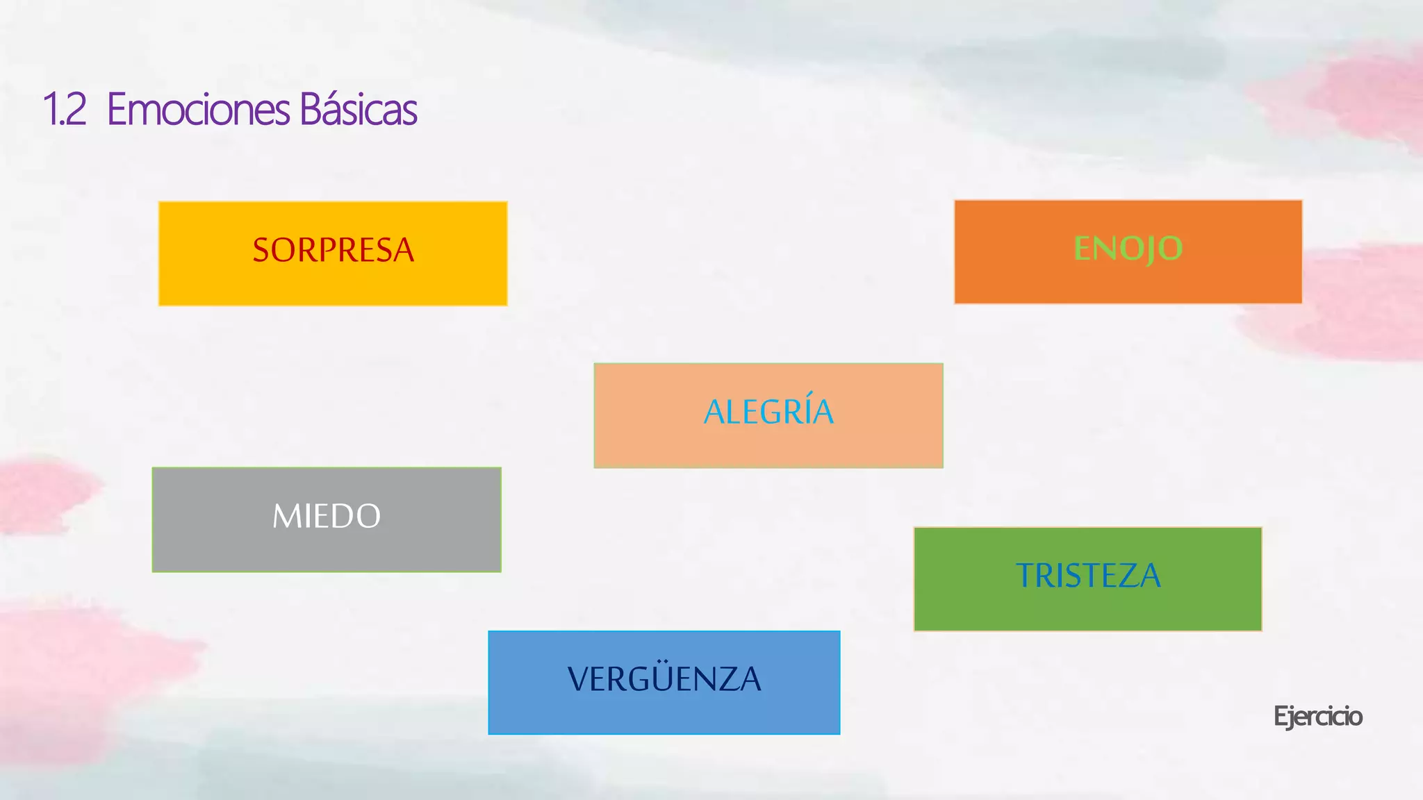 Reconocimiento y Autorregulación de Emociones - copia.pptx