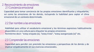 Reconocimiento y Autorregulación de Emociones - copia.pptx