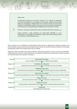 Módulo 2 - O processo editorial.pdf